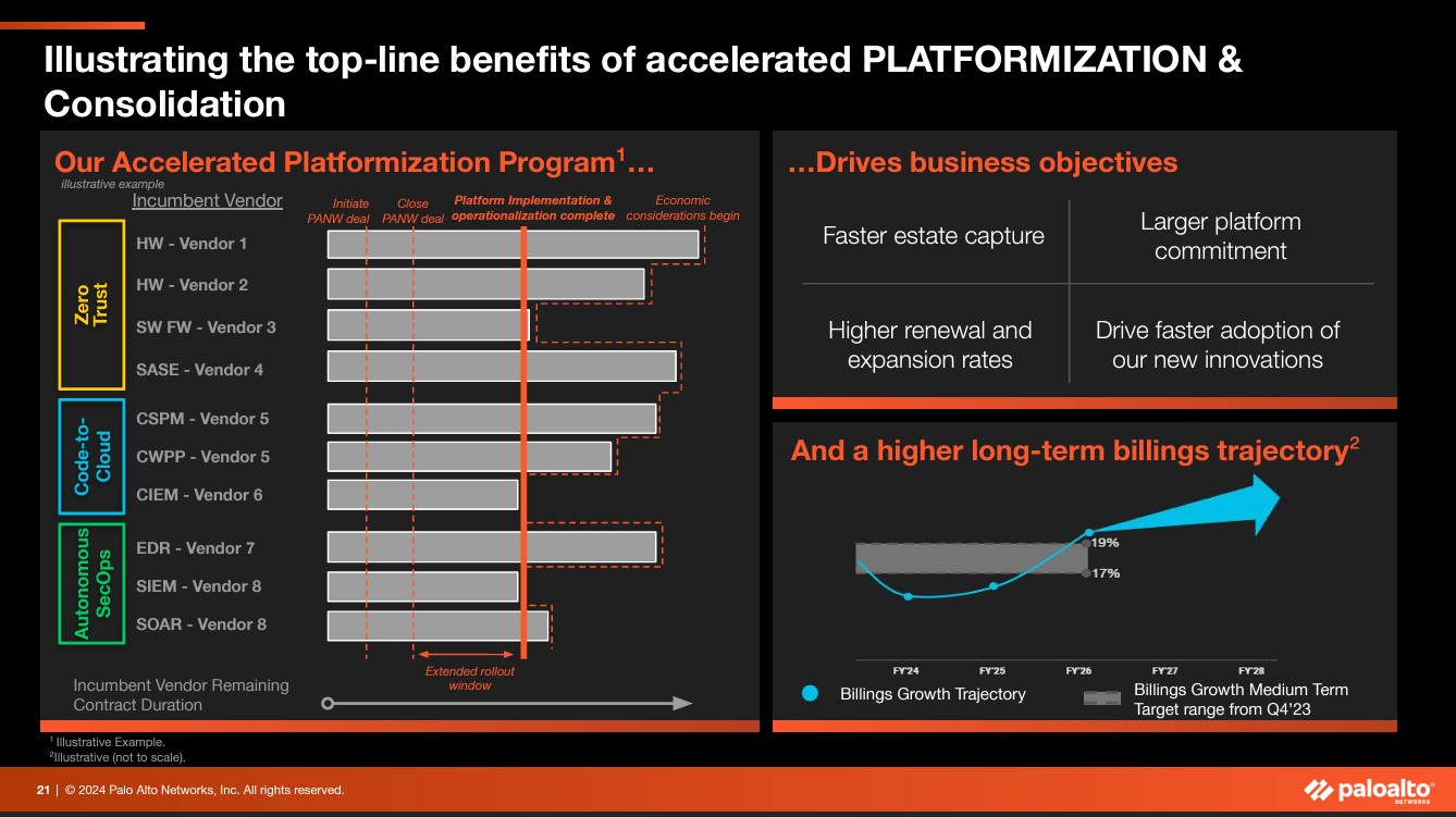 Palo Alto Networks launches platform deals as it aims for cybersecurity share | Constellation ...